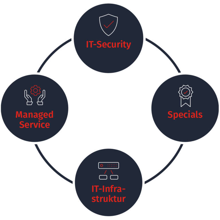 NEXUS-Produkte - ifa systems AG